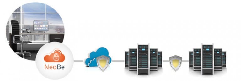 NeoBe_protection_sauvegarde – DropCloud